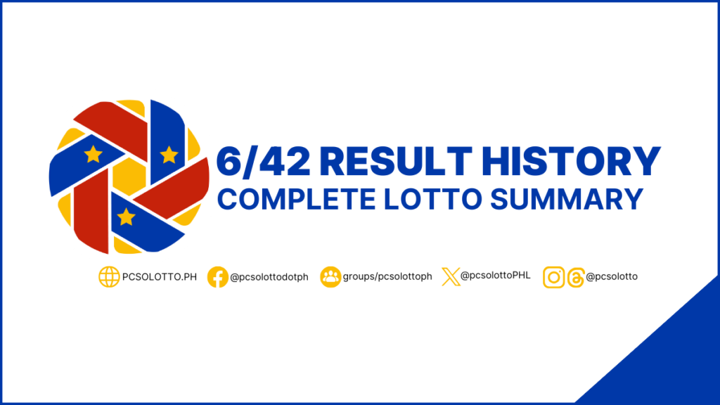 6 42 Lotto Result History Summary September 2025 Lotto Result Today 6 42 Lotto Result History Summary September 2025 Lotto Result Today